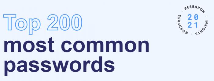 200 most commonly used passwords in 2021! Let see if your password is ...
