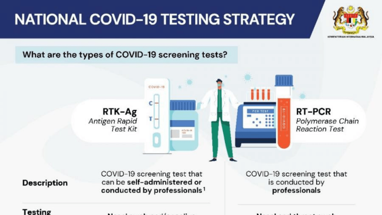 Malaysians must understand clearly! The Ministry of Health revealed RTK ...