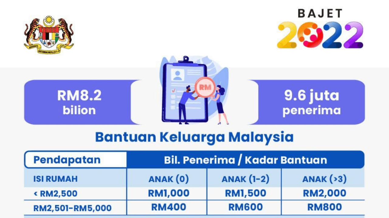 English translation of BKM application form - Leh Leo Radio News