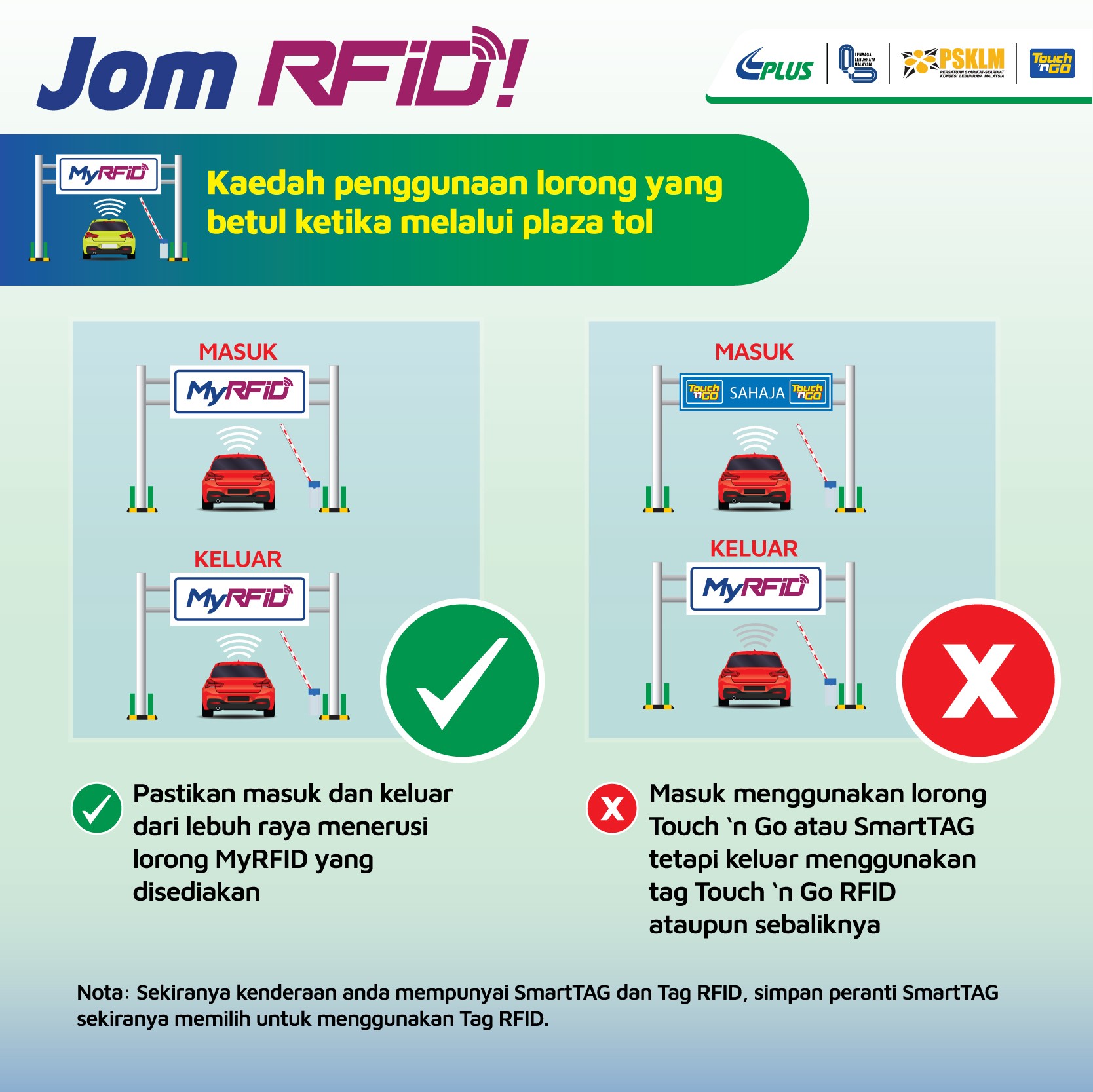 The public is prompted to pay the toll in the correct lane! RFID to ...