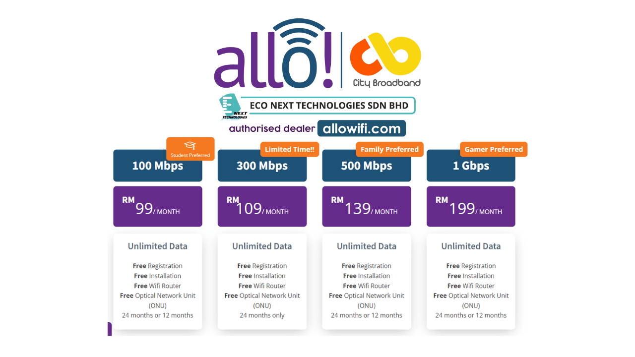 More than 180,000 premises have access to Allo Technology's fibre optic ...