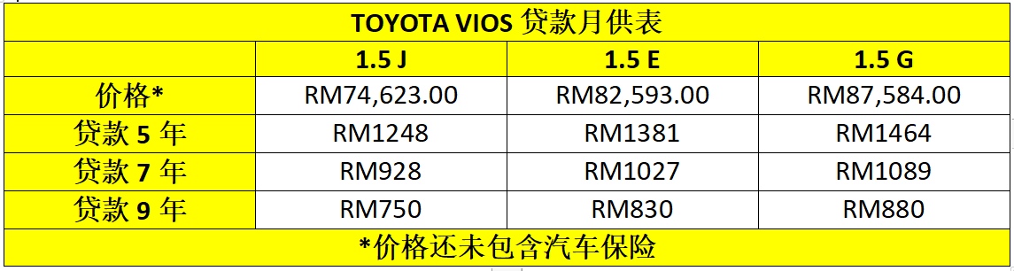 Toyota Vios Loan Monthly Payment Schedule! - Leh Leo Radio News