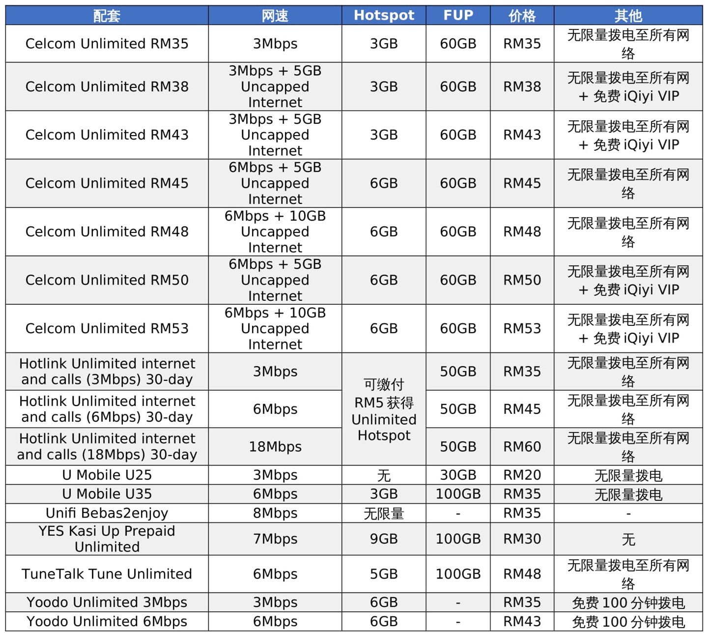 The country's telecommunications companies have launched a total of 17 ...