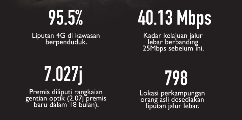Our average mobile internet speed has surpassed 40Mbps! - Leh Leo Radio ...