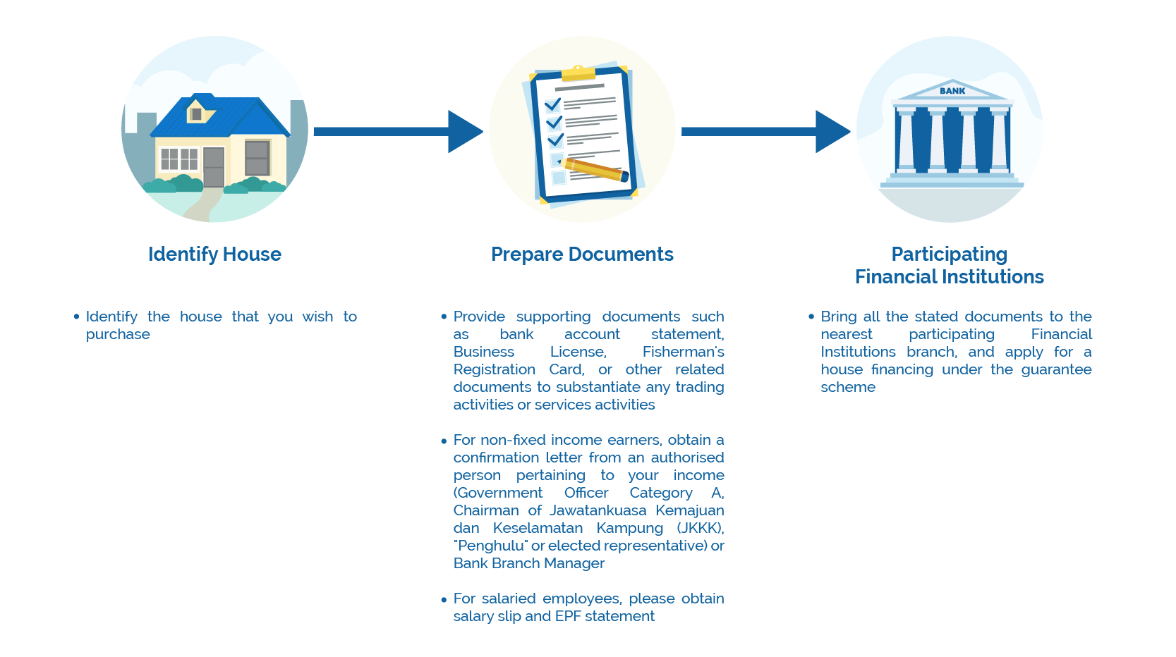 Does no fixed income lead to the rejection of bank loan applications ...