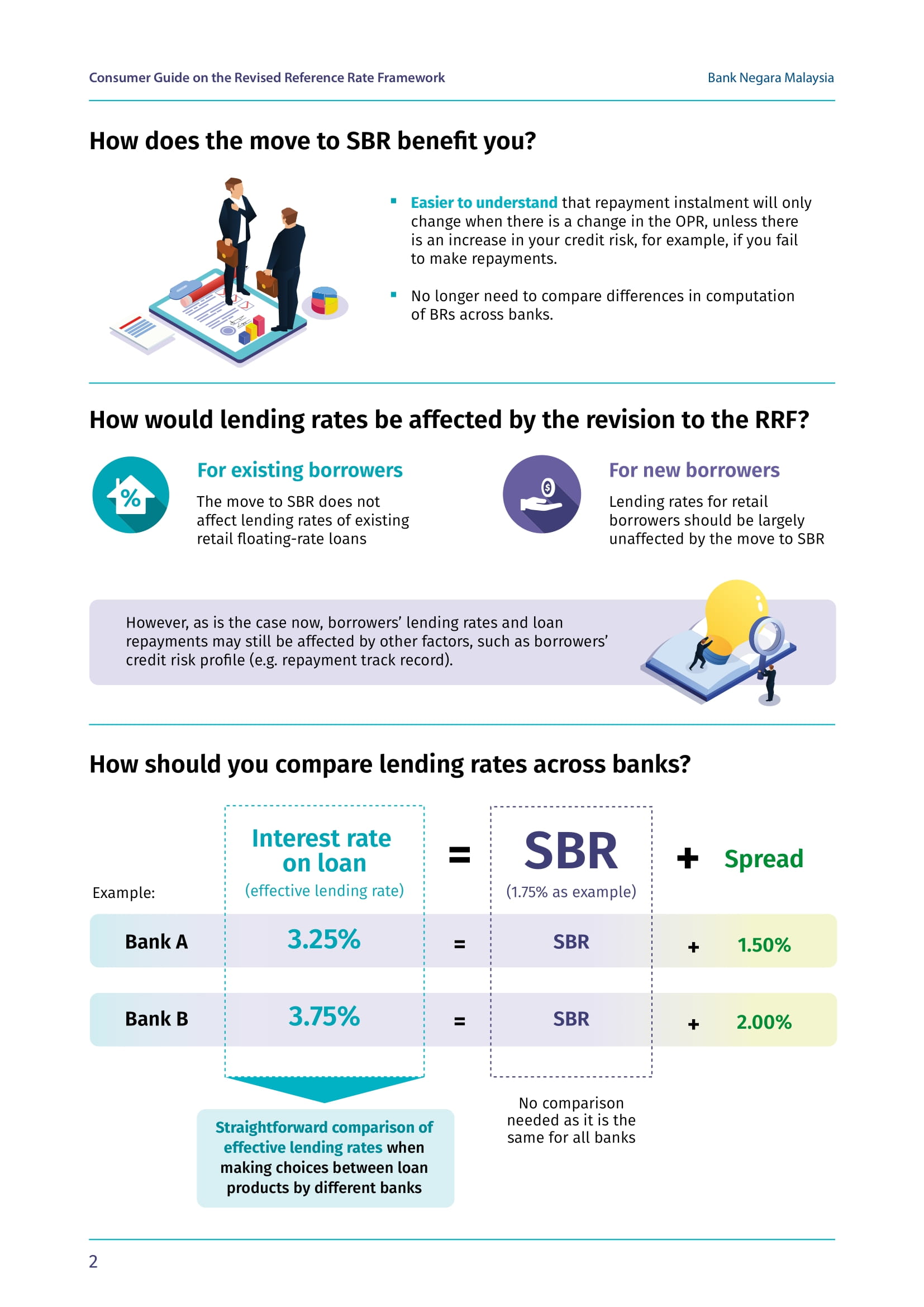 SBR lending framework, adopted in August, will make it easier for ...