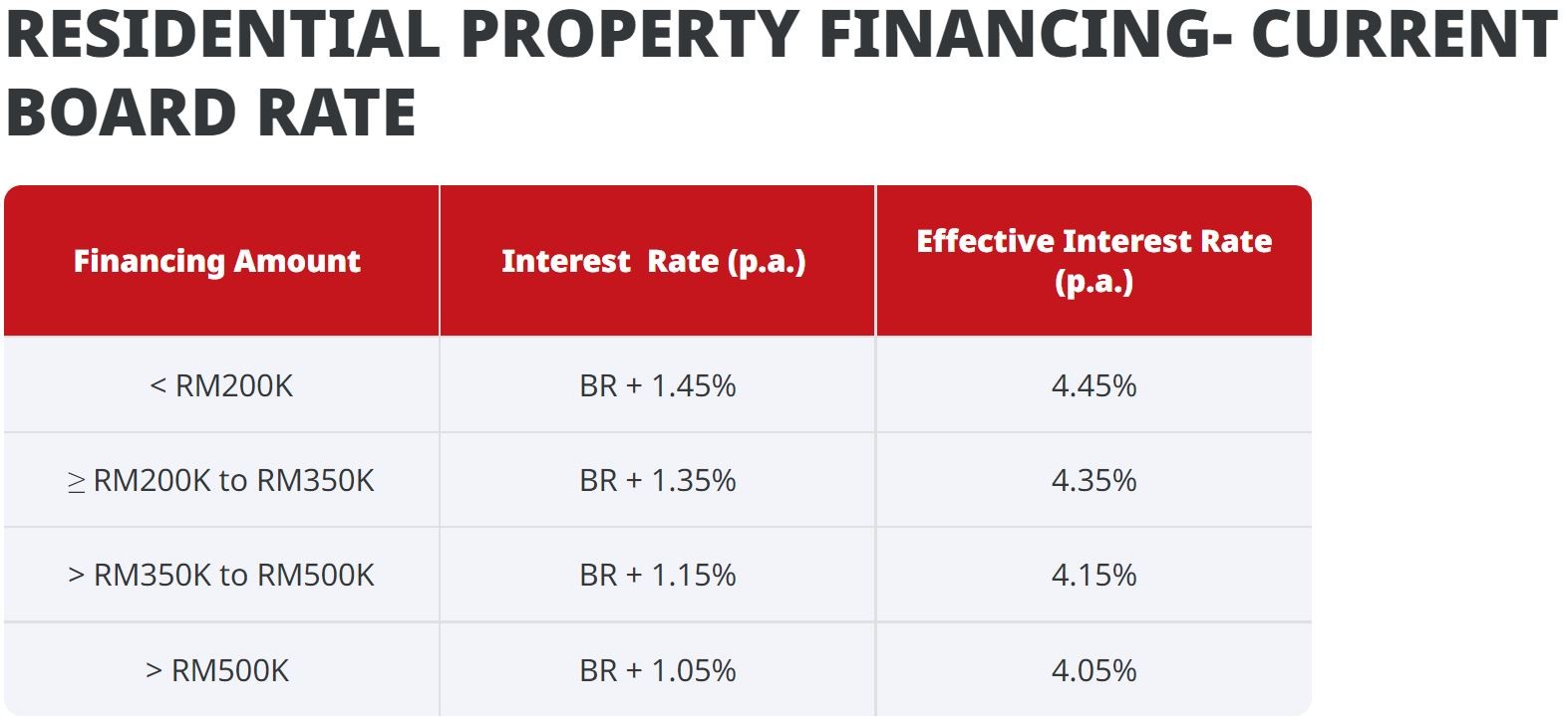 CIMB Announces Latest Mortgage and Term Deposit Rates - Leh Leo Radio News