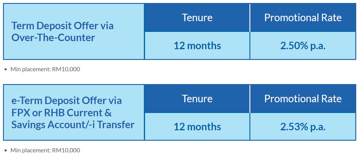 May RHB Fixed Deposit Offer! - Leh Leo Radio News