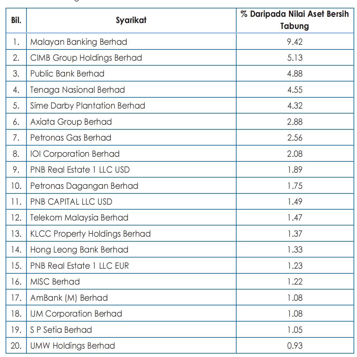 ASM, ASM2 Wawasan and ASM3 funds are invested in these companies！ - Leh Leo Radio News