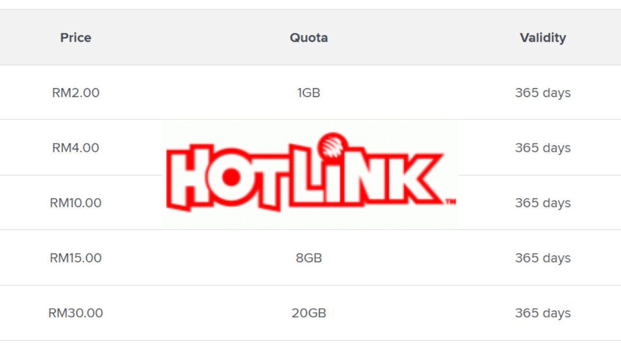Hotlink also offers a 365-day active package for only RM30. - Leh Leo ...