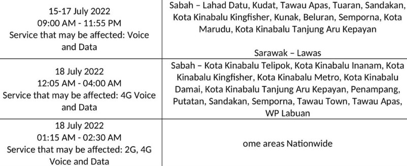 Celcom announces another week of Scheduled Network Maintenance schedule ...