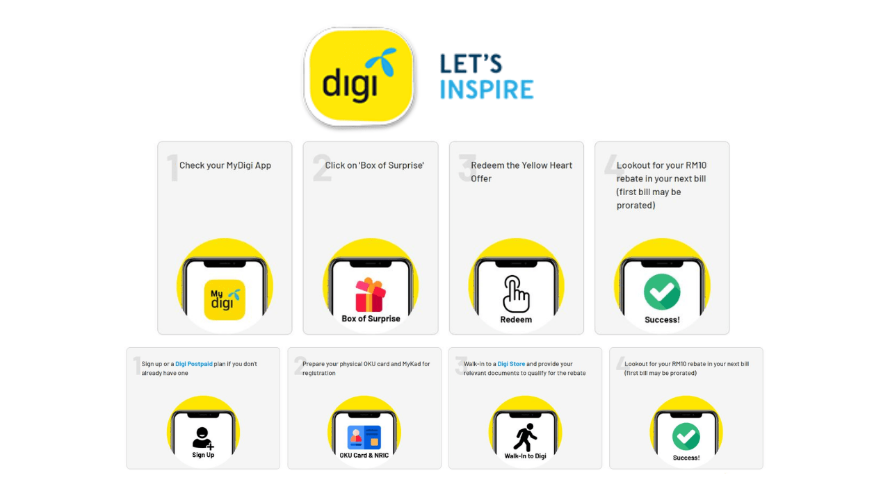 Seniors or those with disabilities that sign up for the Digi package ...