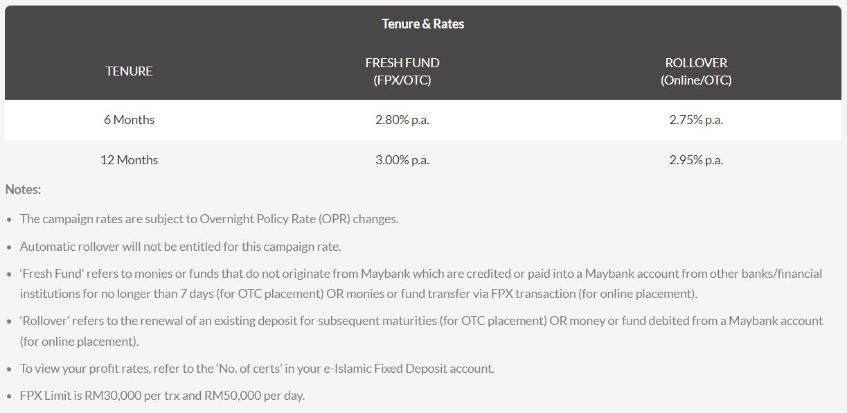 Maybank's fixed deposit offer extended to September 7! - Leh Leo Radio News