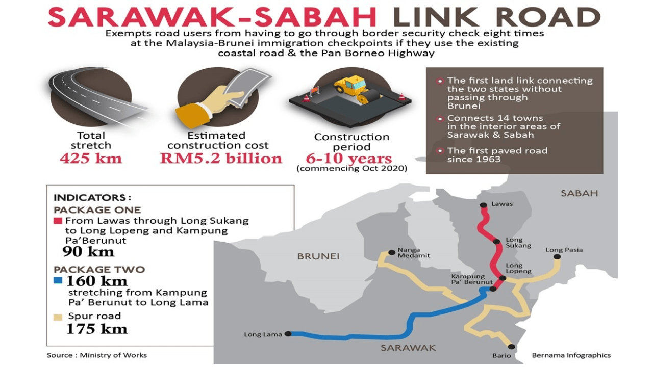According to the Work Ministry, Sarawak contractors will benefit from ...
