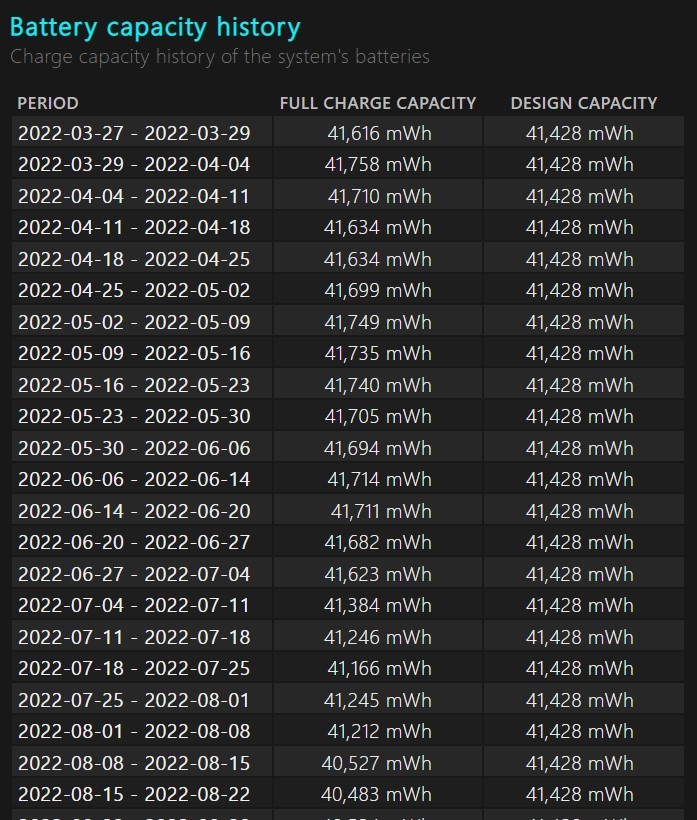 Checking the health status of laptop batteries！ - Leh Leo Radio News