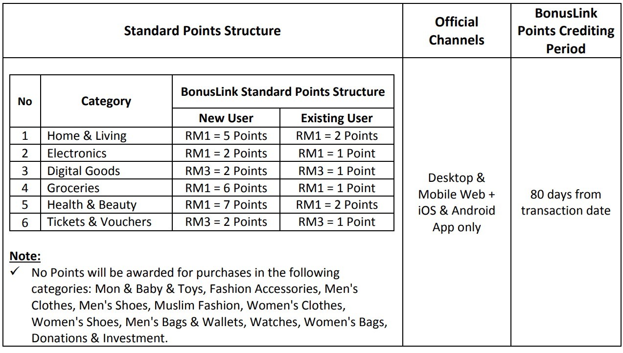 Buy from Shopee and accumulate BonusLink points! - Leh Leo Radio News
