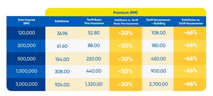 Touch 'n Go eWallet Adds New Feature for Homeowners Insurance! - Leh ...
