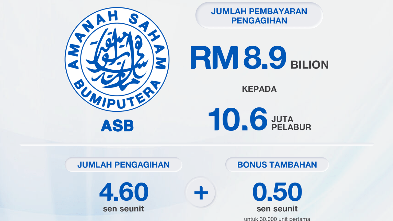 This year, ASB will distribute 4.60 cents per unit. How much ASM will be distributed to Chinese ...