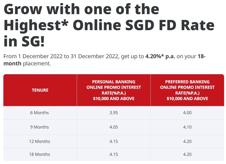 Singapore's CIMB raises interest rates on fixed deposit offers, now up ...