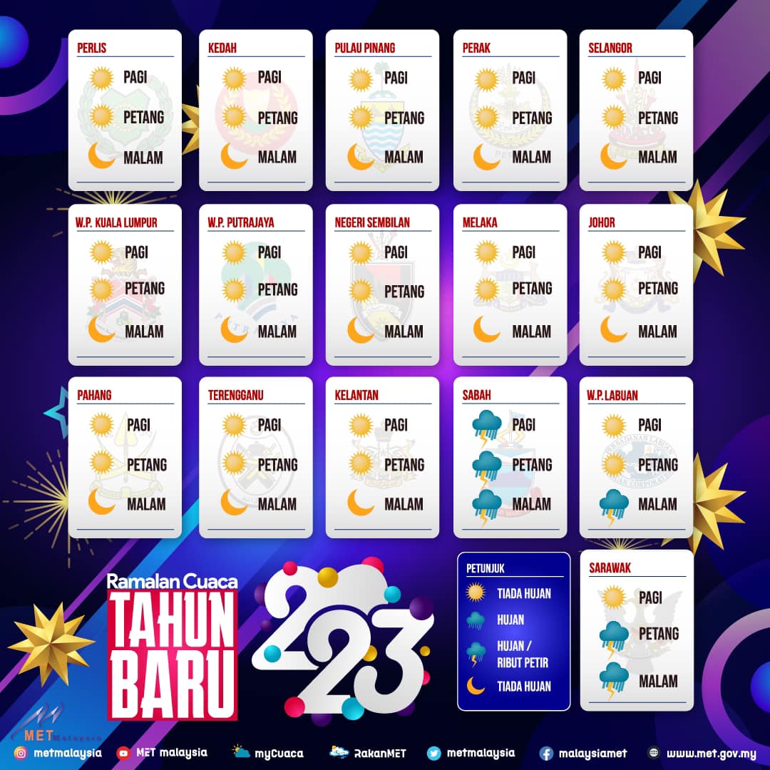 The Met Office has released a weather forecast for New Year's Day for ...