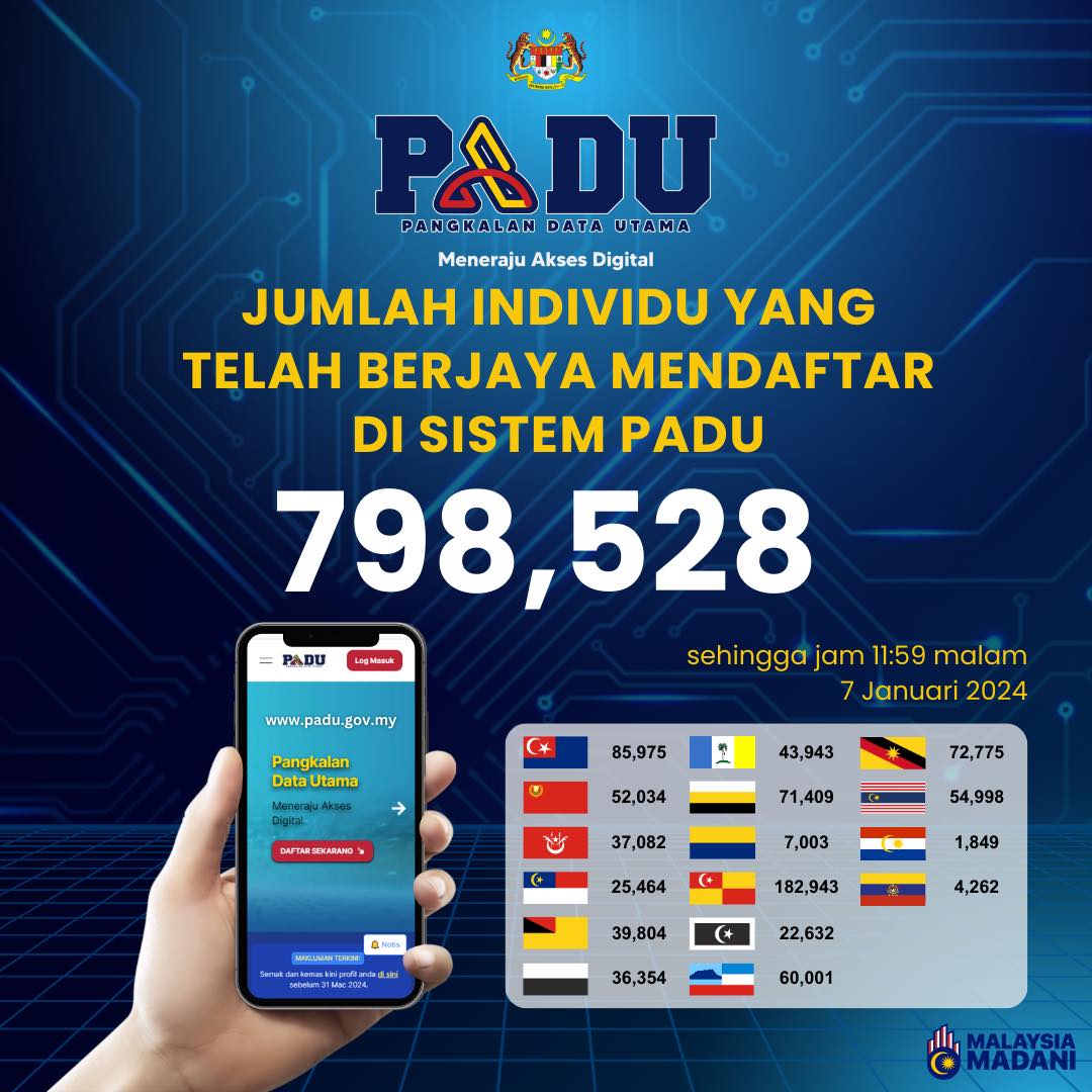 800,000 people have signed up for PADU, have you? - Leh Leo Radio News
